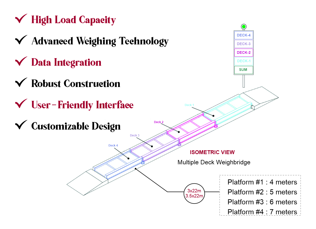 Multi Deck Weighbridges - TradeLine HB